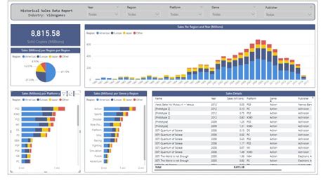 Eduardo Ochoa On Linkedin Powerbi Businessintelligence Visualization