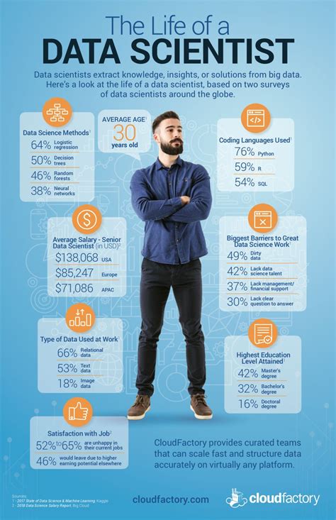 suranjit kosta on linkedin datascience datascientist dataengineer