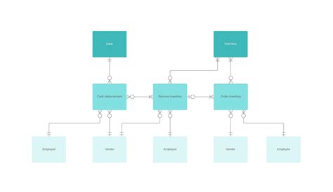 Blank Erd And Data Flow Diagram