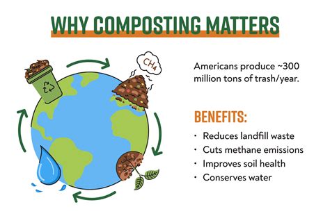 Composting 101 Easy Home Composting Tips To Go Green And Cut Waste