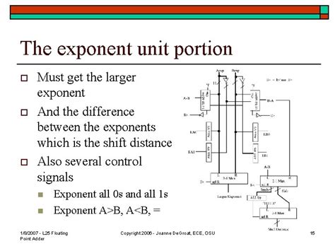 IEEE Floating Point Adder Using The IEEE Floating