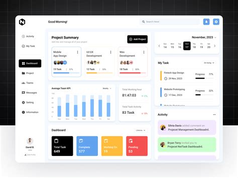 crm admin panel dashboard on behance