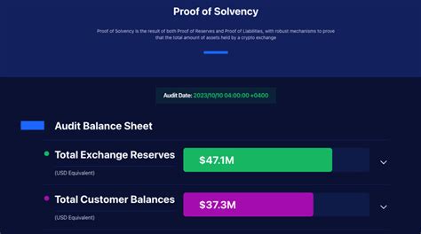 Beyond Crypto Zero Knowledge Proofs Show Potential From Voting To Finance Cointelegraph Magazine