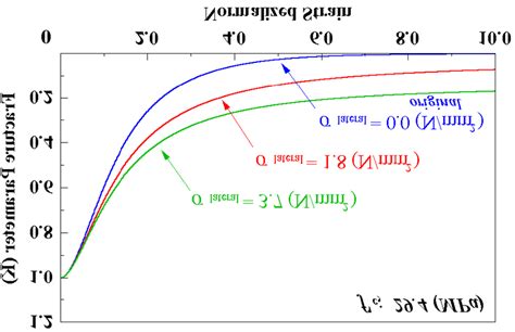 Lateral Confinement Of Concrete And Delayed Fracturing Download Scientific Diagram