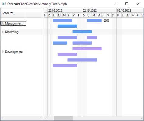 Smart Gantt Chart Summary Bars Customizing Ganttschedule Charts To By Dlhsoft Gantt Chart