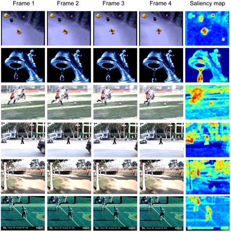 Saliency Maps Of Dynamic Natural Scenes Examples Of Contextual Frames Download Scientific