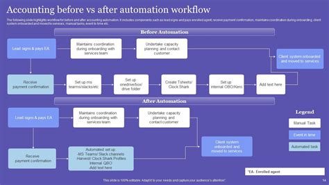 Accounting Automation Powerpoint Ppt Template Bundles Ppt Powerpoint