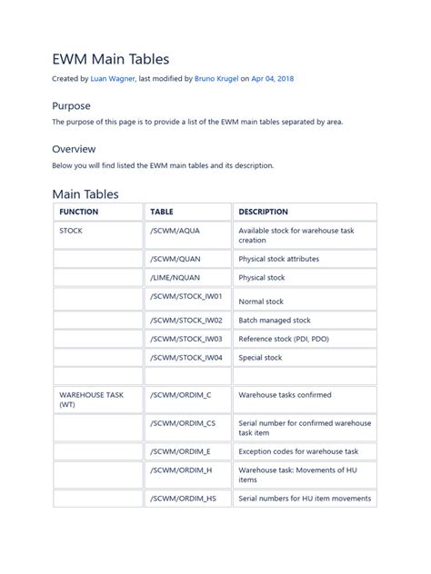 ewm tables pdf computing computer programming