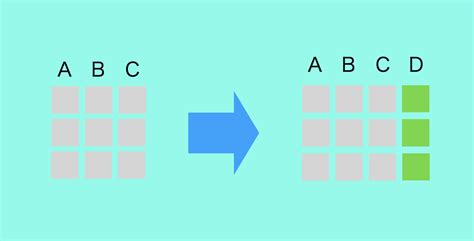 Pandas How To Add Columns To An Existing DataFrame That S It Code Snippets