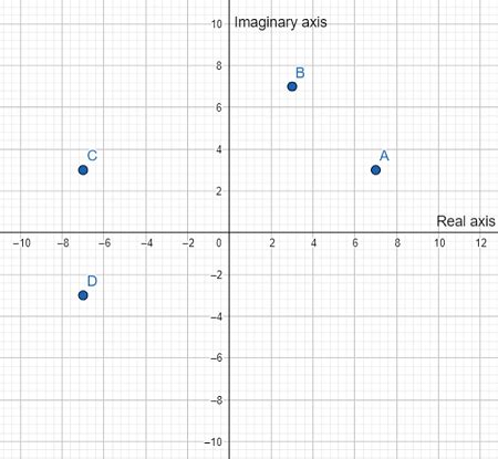 Graphing In The Complex Plane Practice Precalculus Practice Problems Study Com