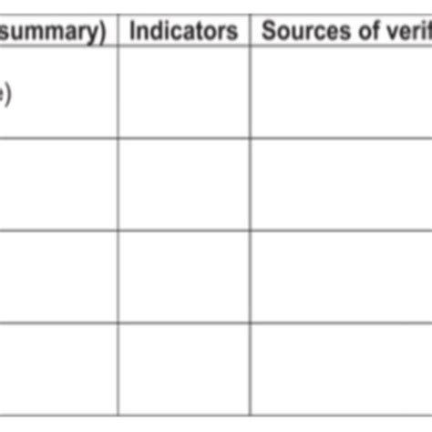 Log Frame Matrix Source Grove And Zwi 2008 71 Download Scientific