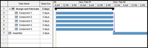 parallel and series tasks and merge bias