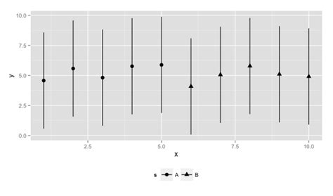 R How To Get Vertical Lines In Legend Key Using Ggplot2 For Geom