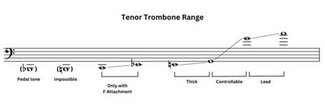 What Is A Tenor Trombone Range Parts Best Models 2025