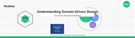 Understanding Domain Driven Design Eric Evans Approach Explained Thamizhelango Natarajan