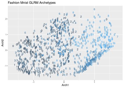 Personal Blog Introduction To Advanced Dimensionality Reduction