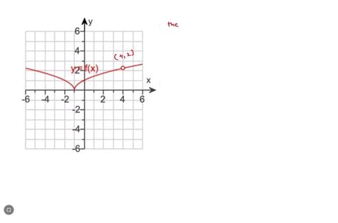 Solved Determine Whether The Function Shown Is Continuous Over The