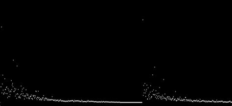Objective C Using Mtaudioprocessingtap For Fft On Ios Stack Overflow