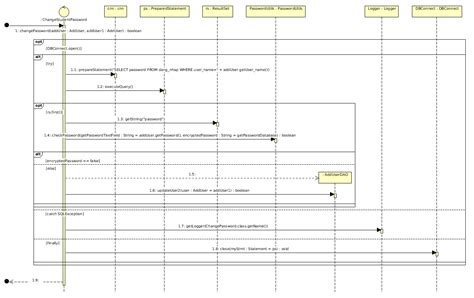 GitHub Qndev Software Design And Construction Software Design And Construction