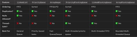Library Vs Framework Understanding The Key Differences By Das Sudeept Medium