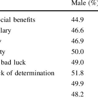 Profiling Of Individual Level Classes By Sex Individual Level Classes Sex Download Table