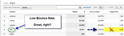 Google Analytics Bounce Rate Actually Demystified