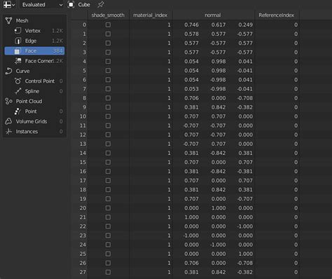 Geonodes Pass Attribute From Point To Face Of An Instance Solved Modeling Blender Artists