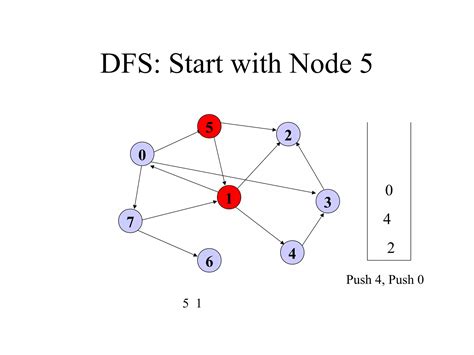 Graph Traversal Bfs And Dfs Ppt
