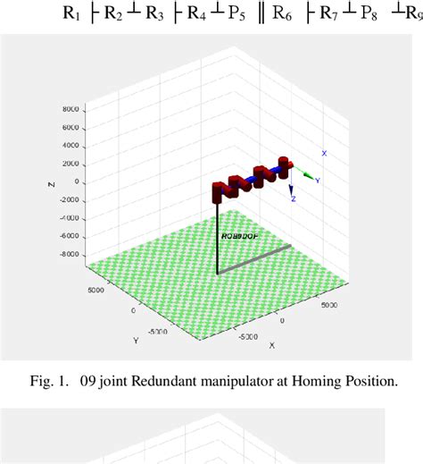 Figure 1 From Design And Modeling Of 9 Degrees Of Freedom Redundant Robotic Manipulator