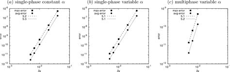 Figure 2 From A Numerical Method For Variable Surface Tension Effects In Non Isothermal