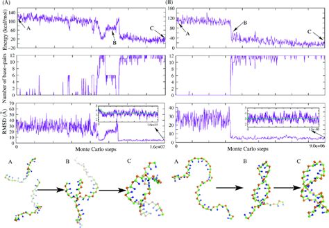 3d Structure Prediction For The Paradigm Dsdnassdna In The Present