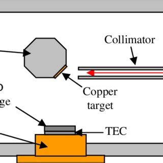 Schematic Of The SCD Test Facility Download Scientific Diagram