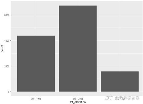 R语言处理栅格数据与绘图 知乎