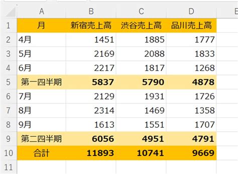 Excelテクニック And Ms Office Recommended By Pc Training Excel。vba。表の見出しや
