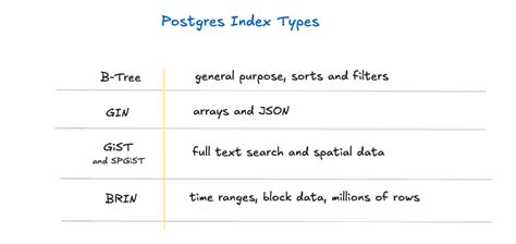 Indexing Jsonb In Postgres Crunchy Data Blog