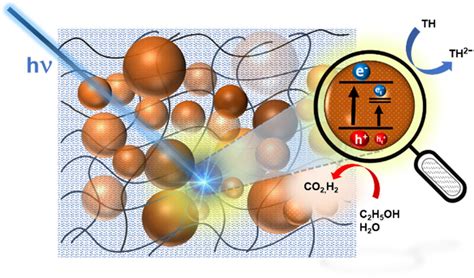 Kamat Lab Home Page The Prashant Kamat Lab At The University Of Notre Dame