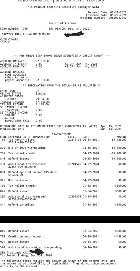 What Does This Mean R IRS