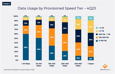 U S Broadband Data Usage Has More Than Doubled Since Right Before The Pandemic Latest