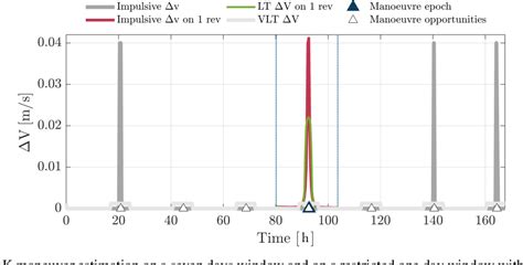 Figure 5 From Detection And Estimation Of Spacecraft Maneuvers For Catalog Maintenance