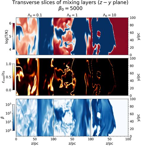 Face On Views Of Mixing Layers Taken At The Position Where Volumetric
