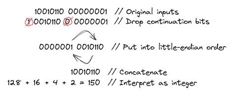 Grpc Demystified Protobuf Encoding D4debugging