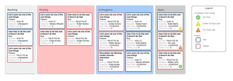 Airtable Org Chart Ponasa
