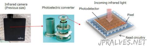 Fujitsu Successfully Develops Technology To Miniaturize High