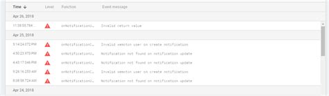 Javascript Firebase Cloud Function Event Sometime Not Getting Data