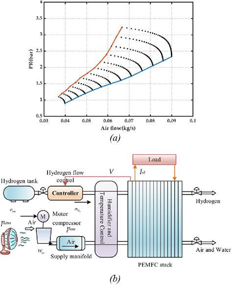 figure 1 from distributed deep reinforcement learning for optimal