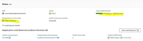 Scale To 15000 Tasks In A Single Amazon Elastic Container Service Ecs Cluster Containers