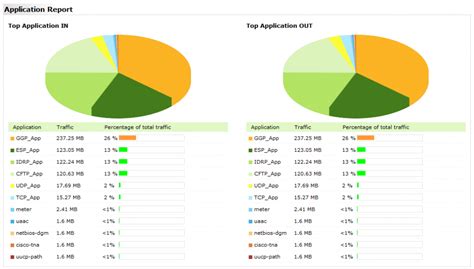 ManageEngine NetFlow Analyzer Efficient Network Traffic Analysis
