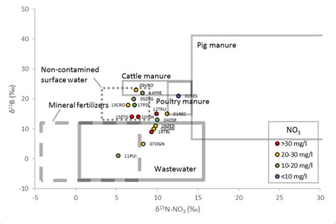 19 δ 11 B Versus δ 15 N Nitrate Isotopic Composition Also Considering