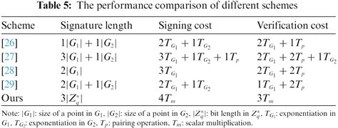 Cmes Free Full Text An Efficient And Provably Secure Sm2 Key Insulated Signature Scheme For