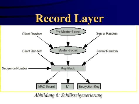 Ppt Wtls Wireless Transport Layer Security Powerpoint Presentation